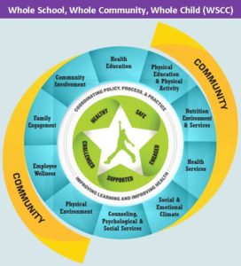 Whole School, Whole Community, Whole Child (WSCC) – Healthy Living